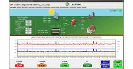 Diversified Solutions